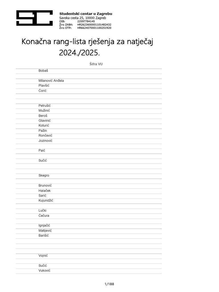 Konacna Rang Lista 2024 - 2025 | PDF