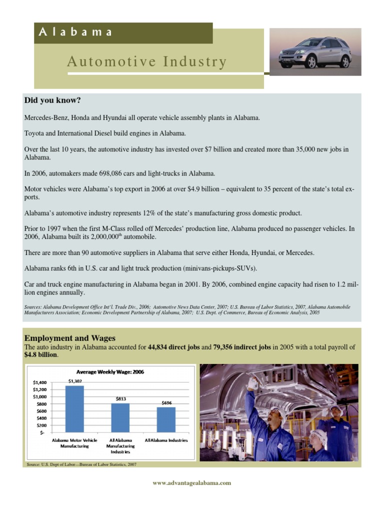 Alabama's thriving automotive industry profile | PDF | Honda | Alabama