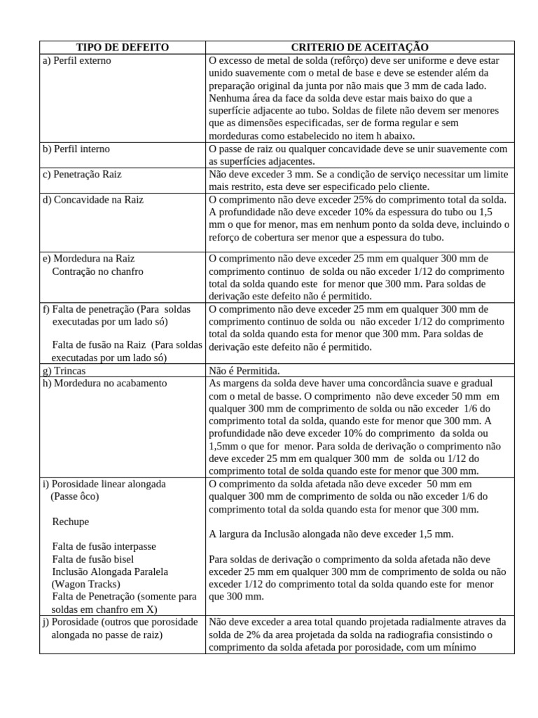 Criterio de Aceitacao BS-4515 | PDF