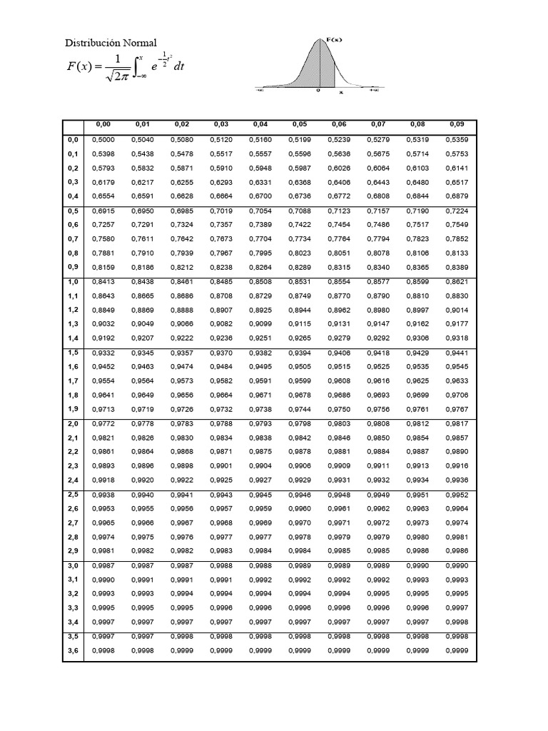 Tabla Normal | PDF