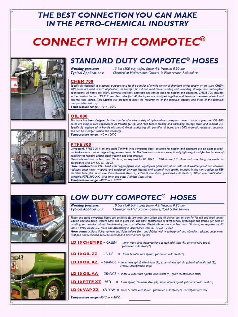Composite-hoses | PDF