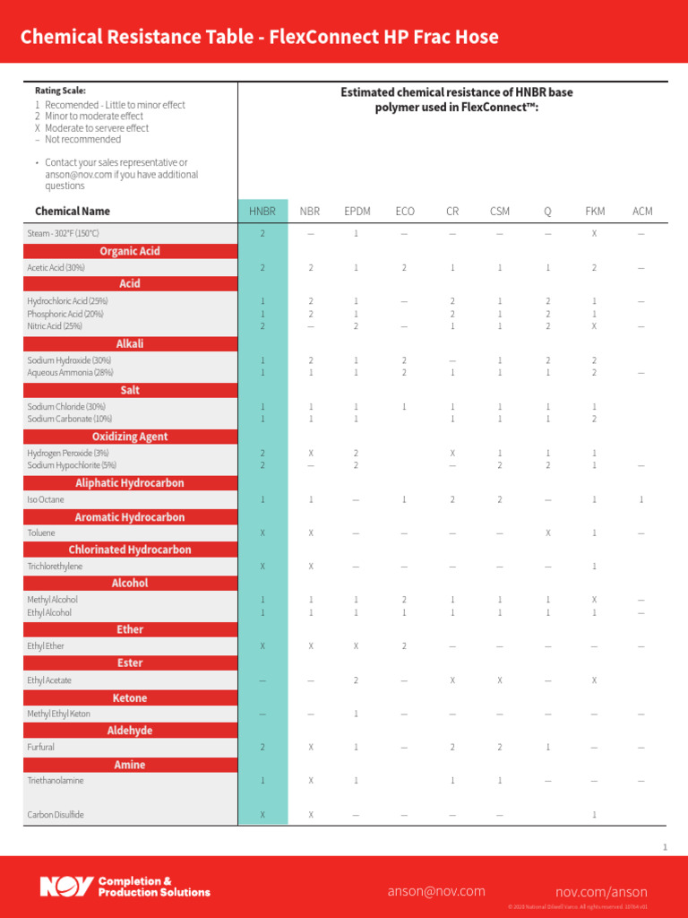 Flexconnect HP Frac Hose Chemical Resistance Spec Sheet | PDF | Acid ...