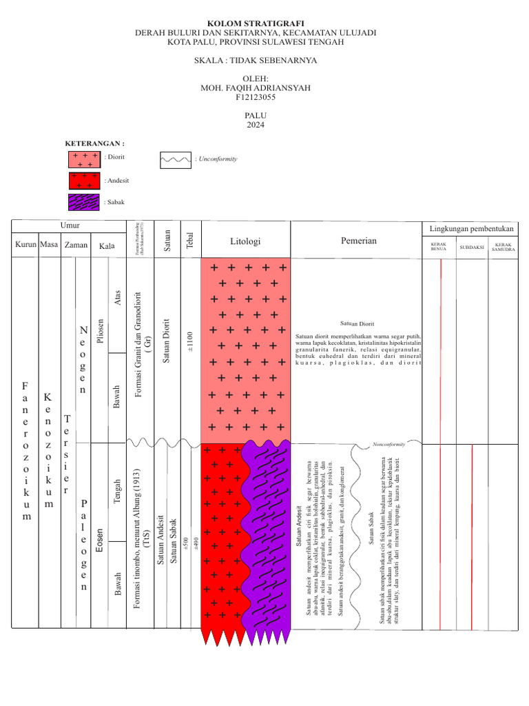 kolom stratigrafi | PDF
