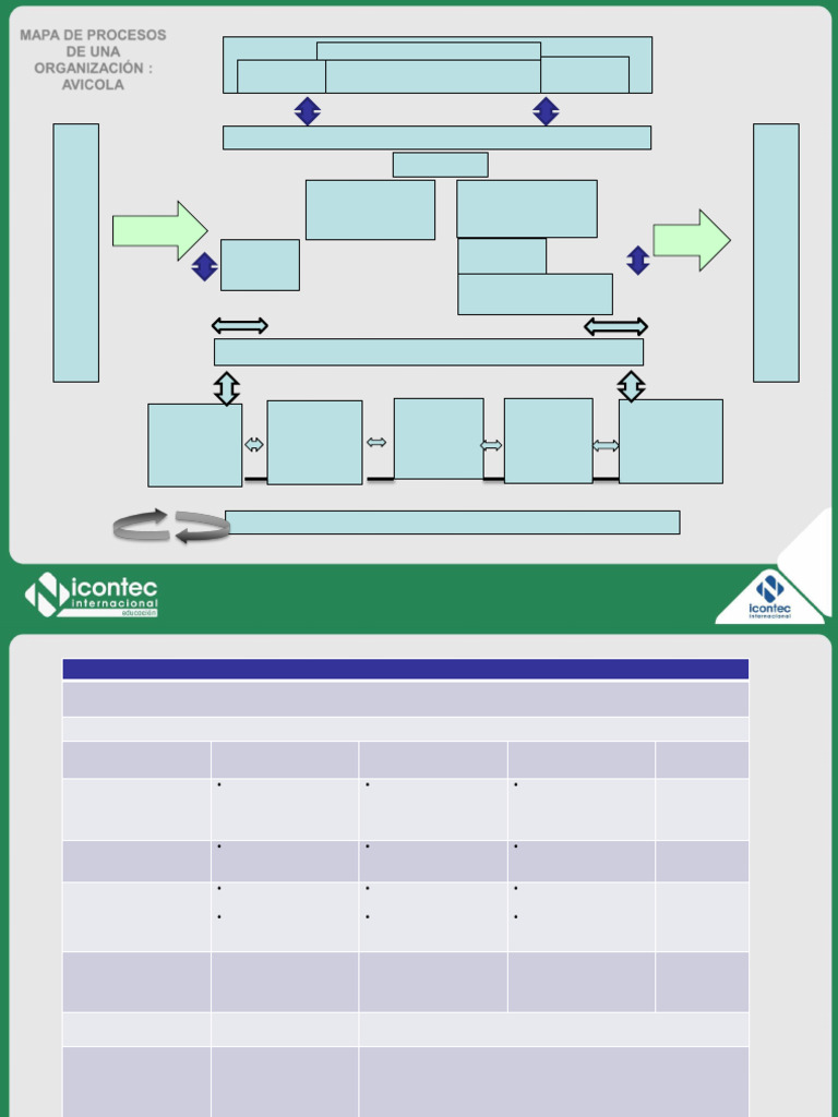 Ac102 Definici N de Los Procesos Necesarios e Informaci N Documentada Asociada | PDF