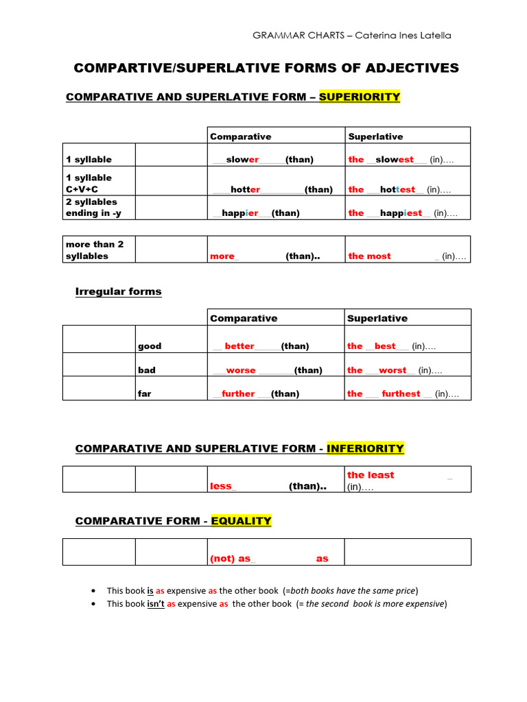 CHART - COMPARATIVES AND SUPERLATIVES | PDF