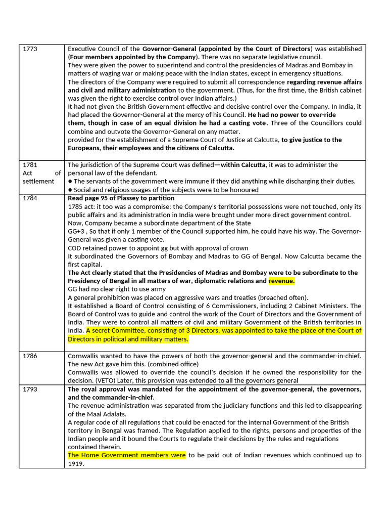 Regulations and Acts | PDF