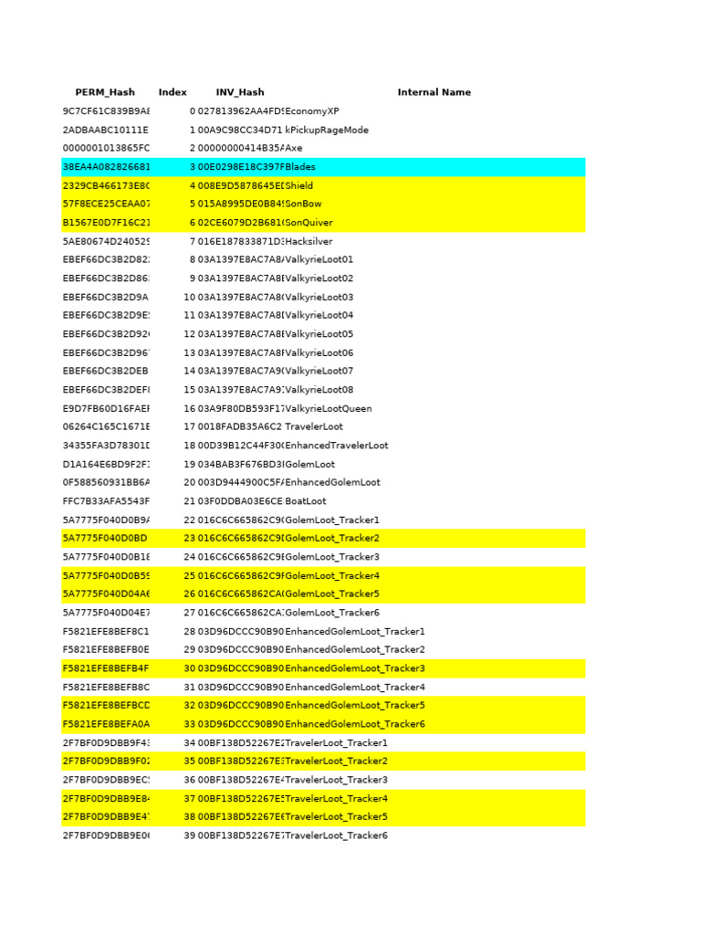 God of War Loot Table | PDF
