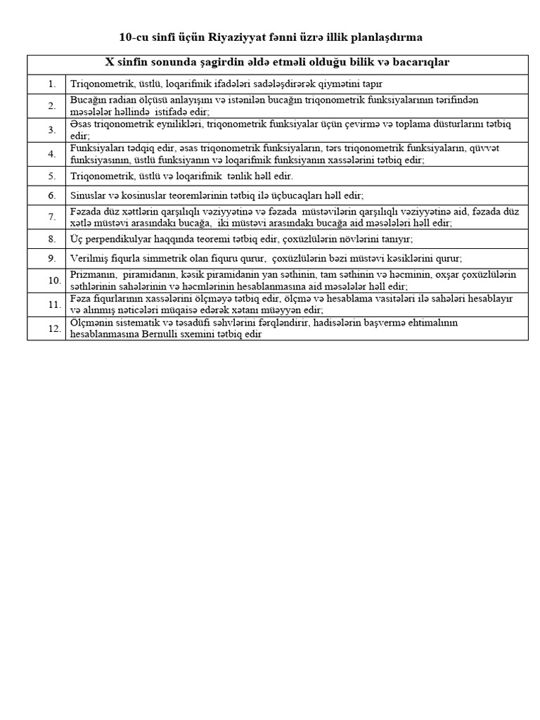 10-Cu Sinfi Üçün Riyaziyyat Fənni Üzrə Illik Planlaşdırma X Sinfin ...