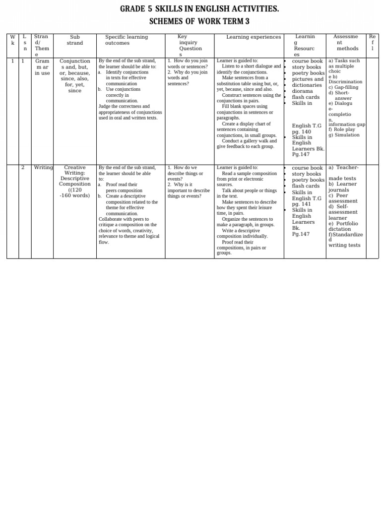 Grade 5 Term 3 English Schemes | PDF