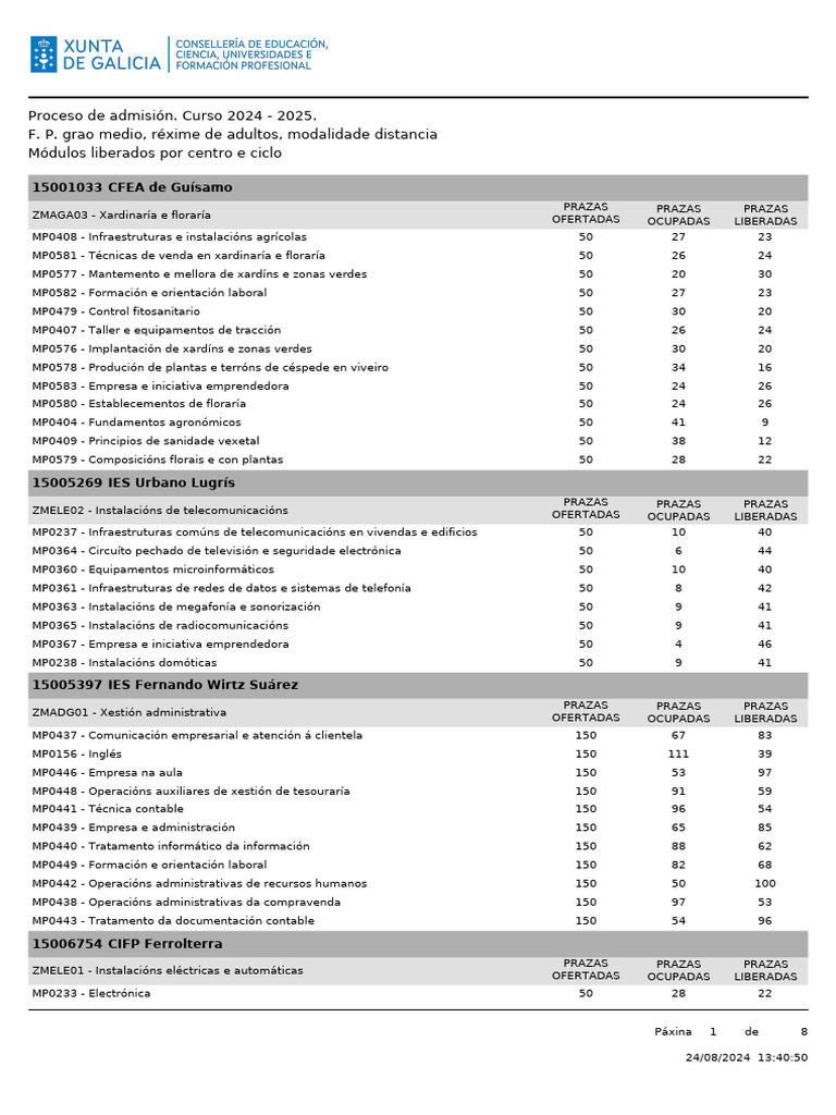 Modulo S Liberado S Adult Os MD | PDF
