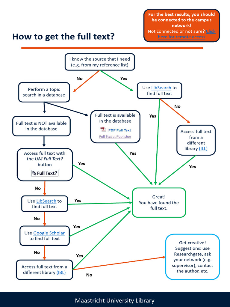 Maastricht University Library | PDF