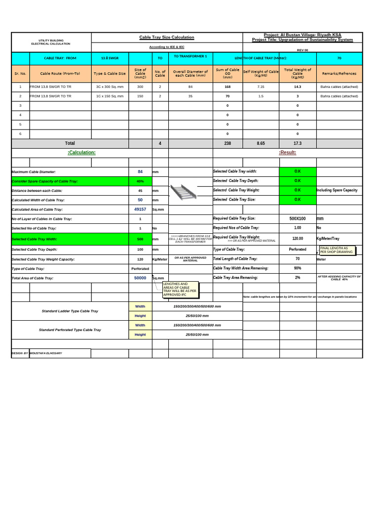 TR to 4.16SWGR Cable tray calculation | PDF