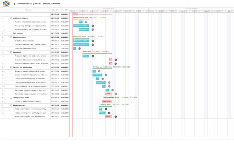 Renovation Work Programme Example 1 | PDF | Civil Engineering | Building