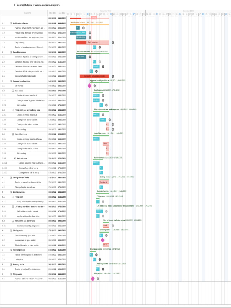 Renovation Work Programme Example 2 | PDF | Civil Engineering ...