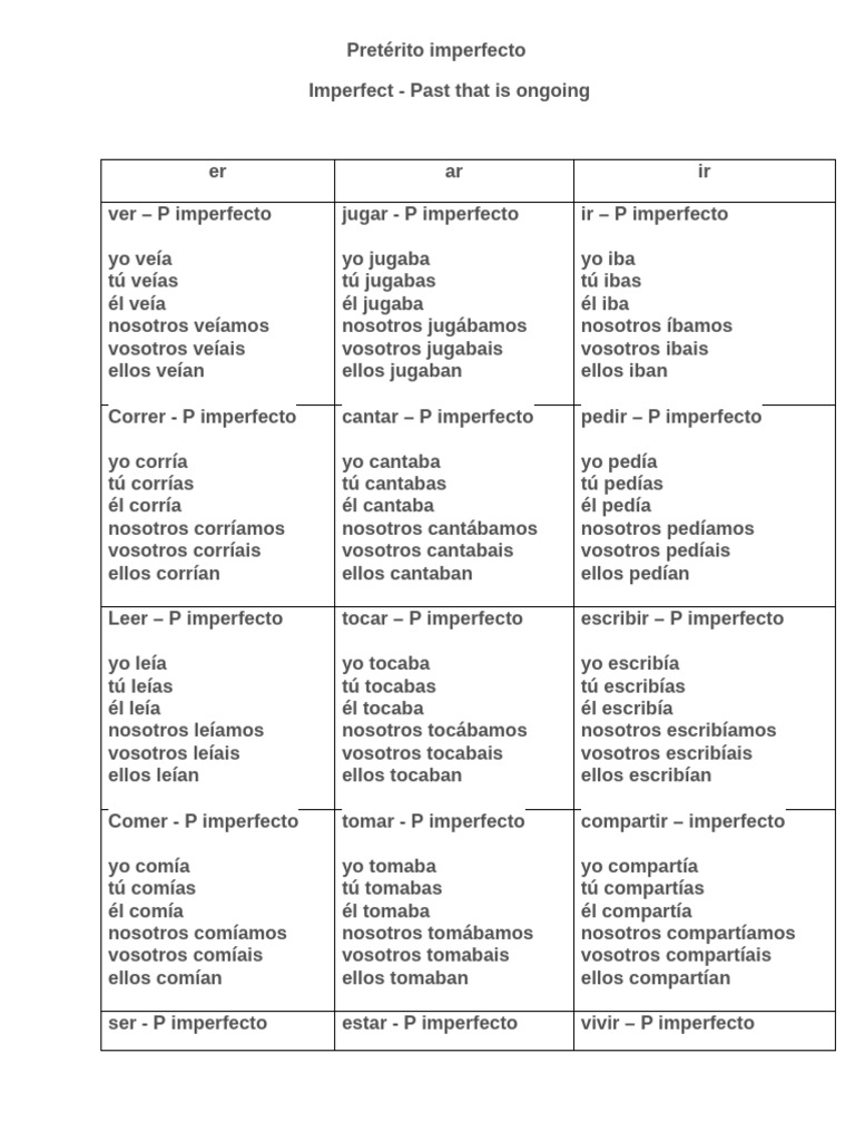 Preterito Imperfecto | PDF | Grammatical Number | Languages