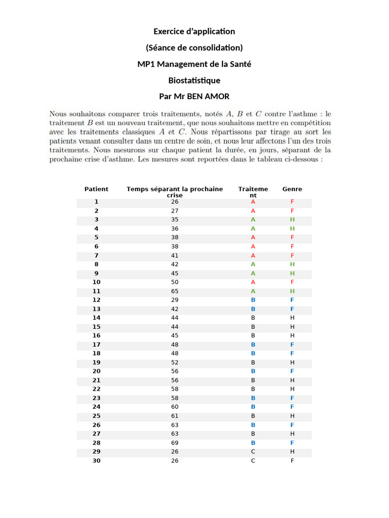 Exercice ANOVA | PDF