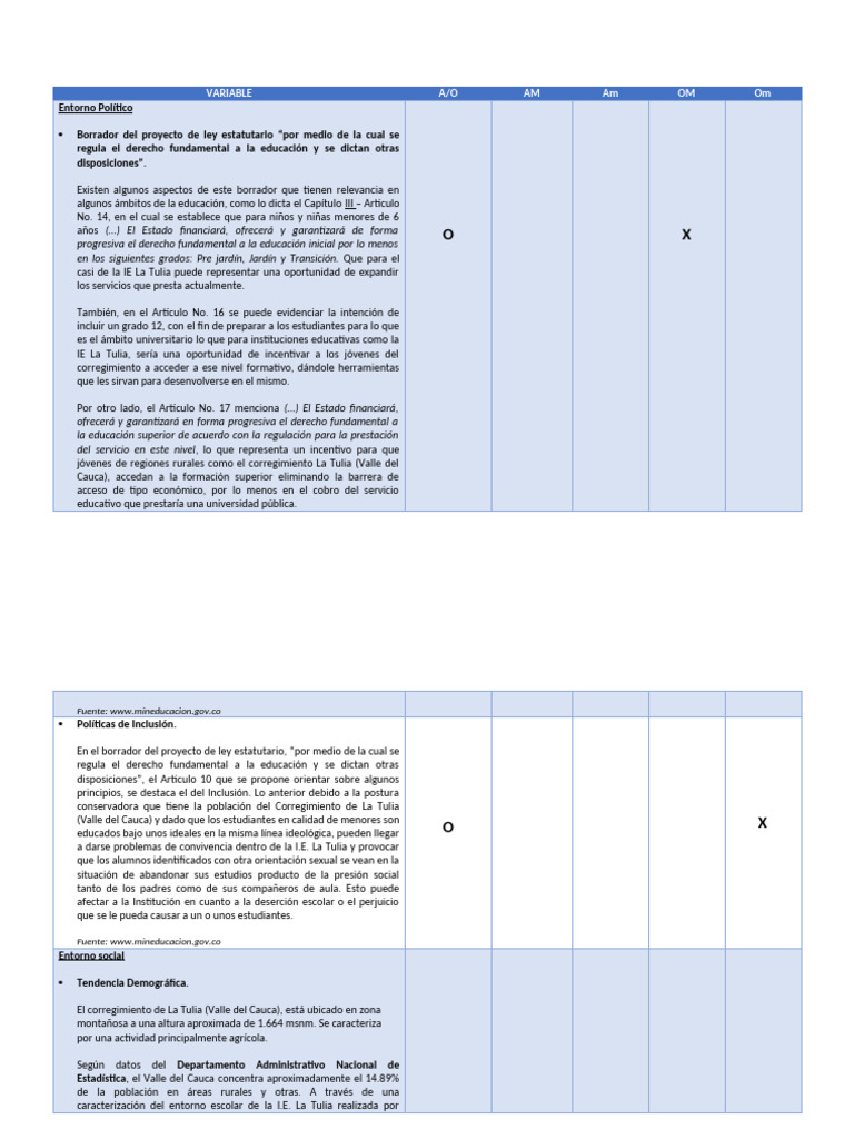 Analisis Macro Pestal | PDF