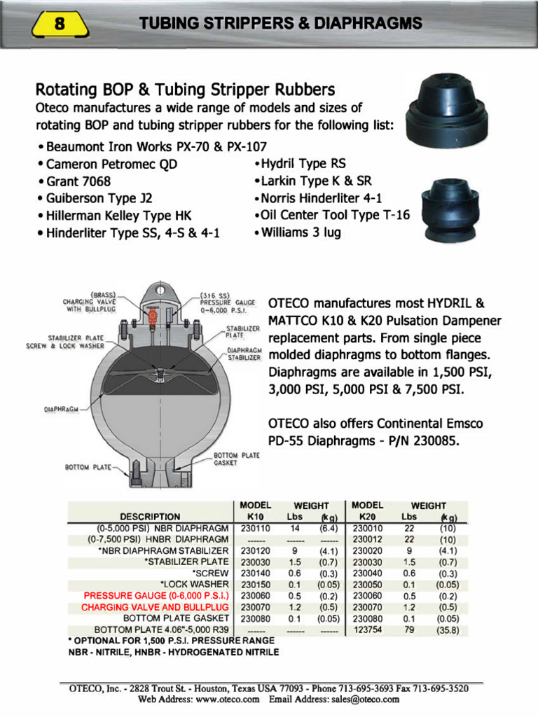 Damper Pulsations1-Oteco | PDF