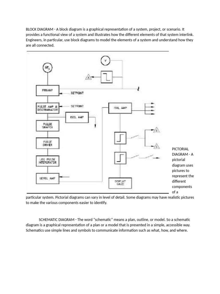 Sample Diagrams | PDF