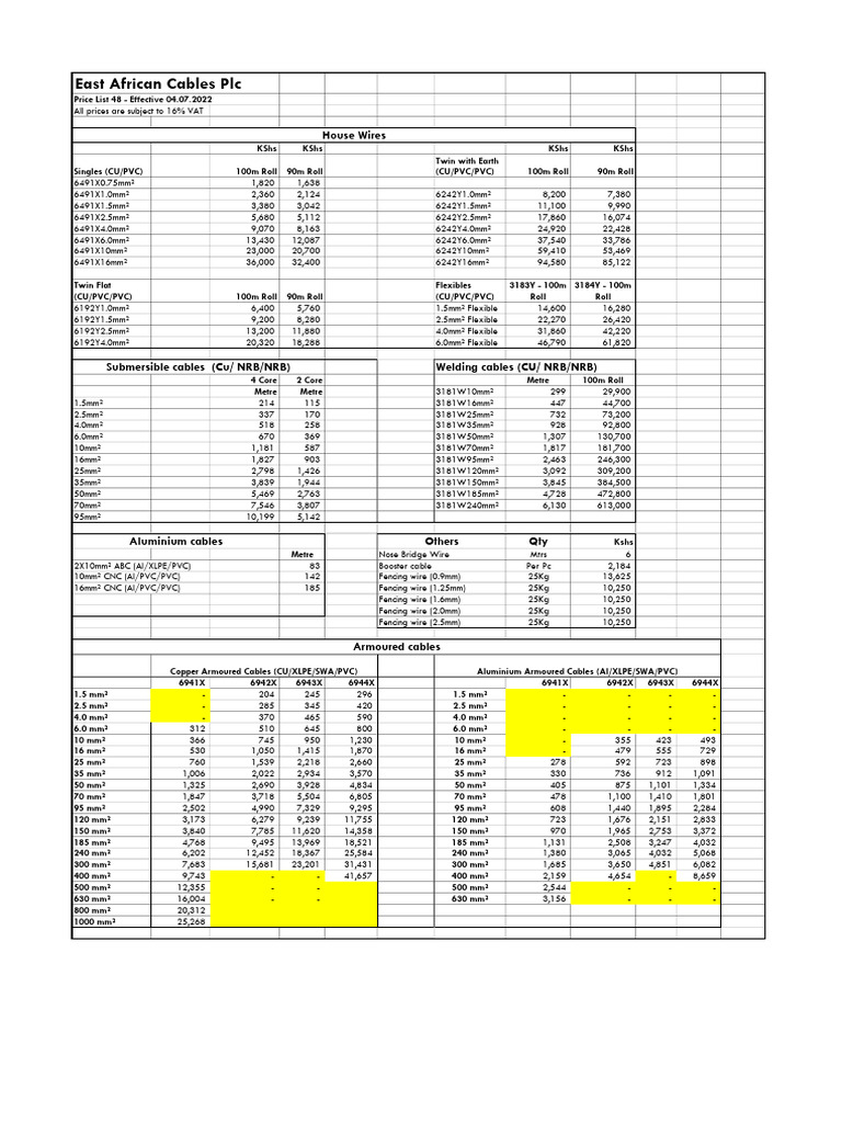 Price List 48 - East African Cables (1) - 2 | PDF