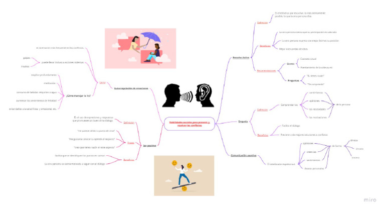 Mapa_mental_(5) | PDF