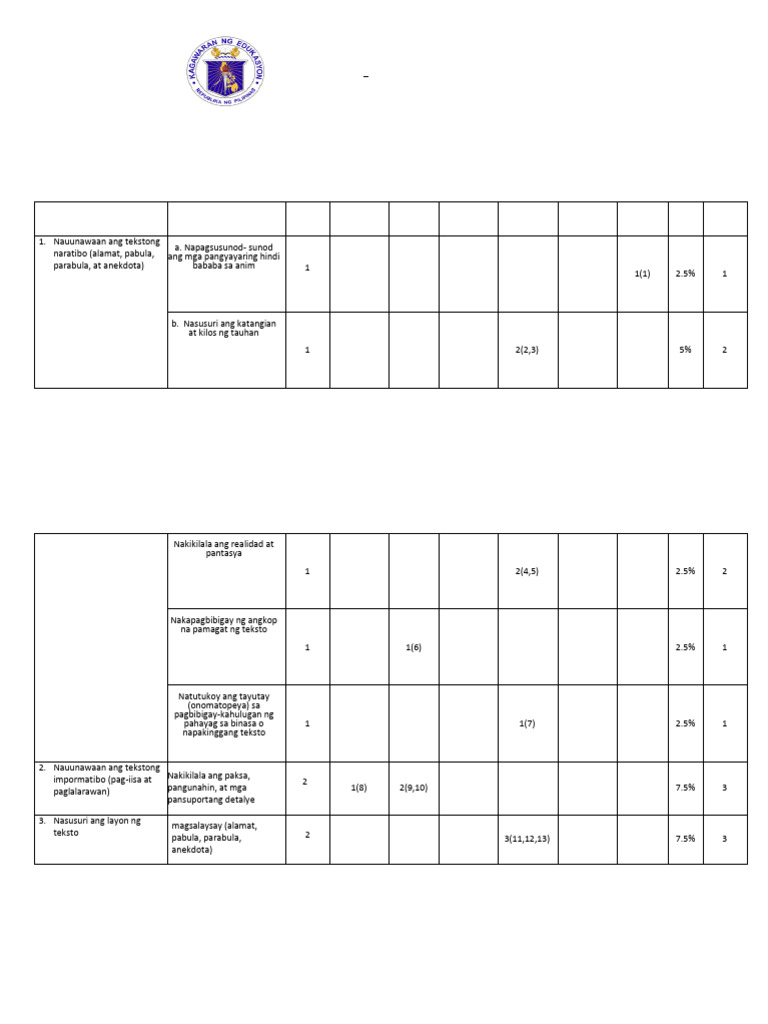 Fil4-Q1-TOS - District | PDF