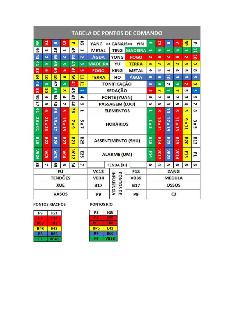 Pontos Comando | PDF