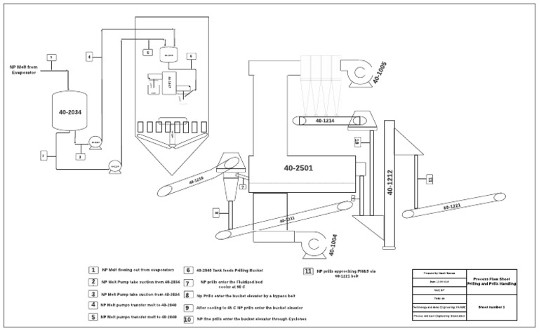 Process Flow Diagram | PDF