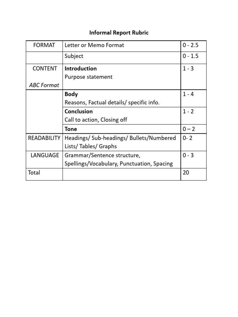 Informal Report Rubric | PDF