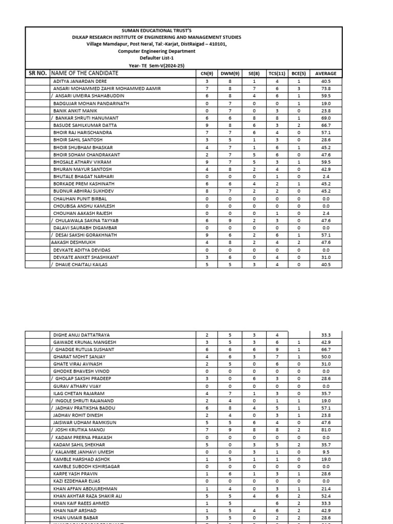 TE Defaulter List 2024-25 | PDF