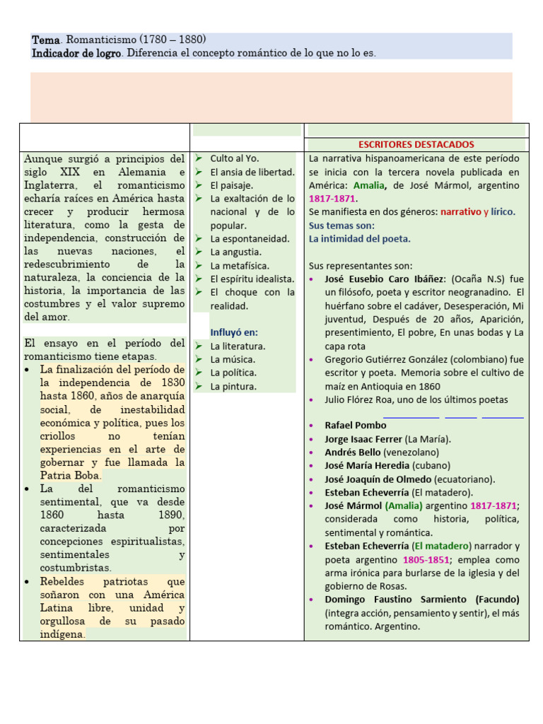 Literatura Del Romanticismo y Modernismo Noveno 1 - Sseptiembre | PDF