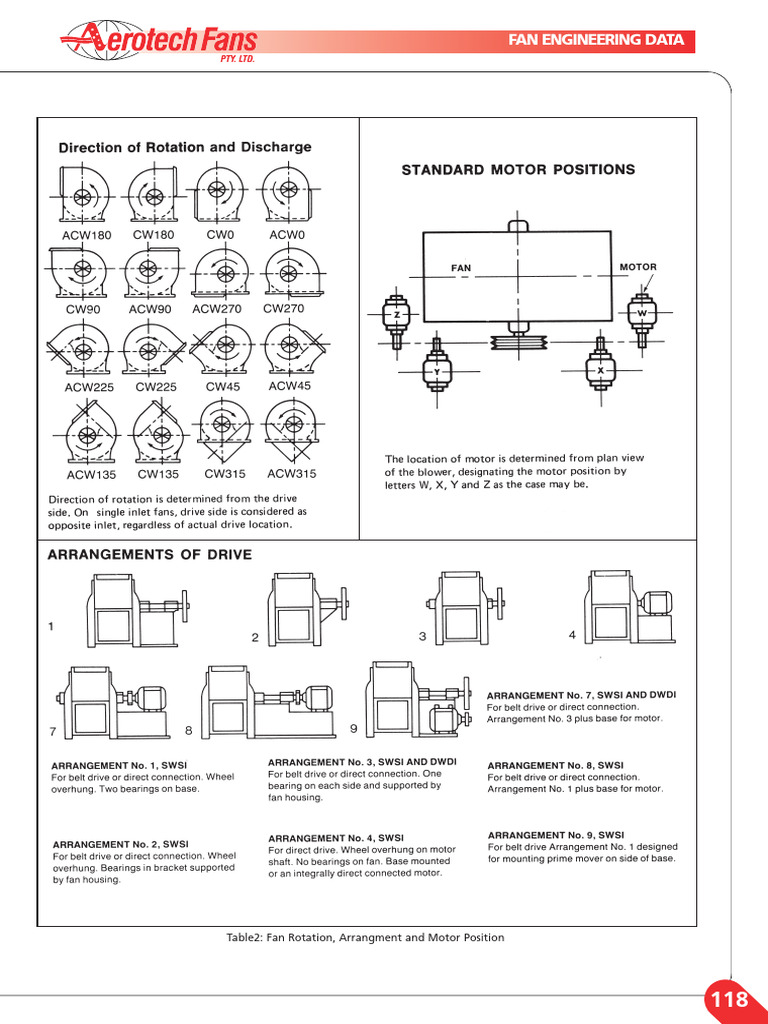Fan Arrangement Direction of Rotation | PDF