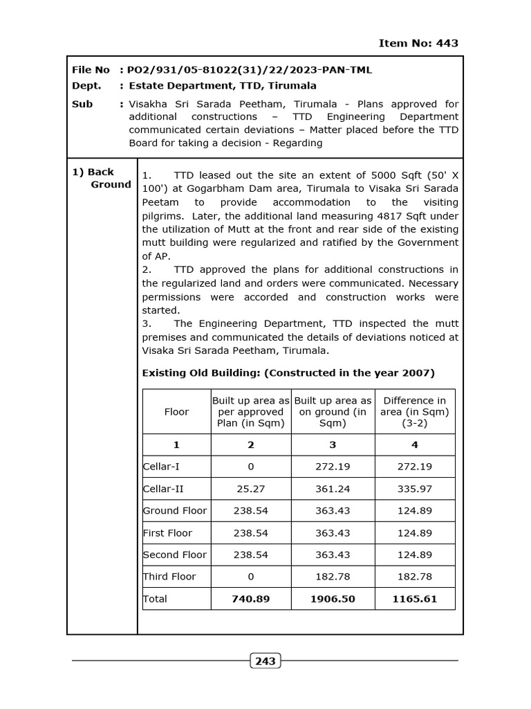 File No: PO2/931/05-81022 (31) /22/2023-PAN-TML Dept.: Estate ...