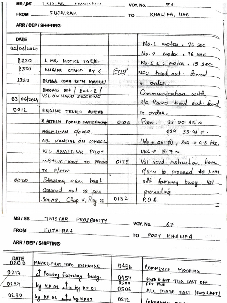 MV Tristar Prosperity-Arrival Timings | PDF
