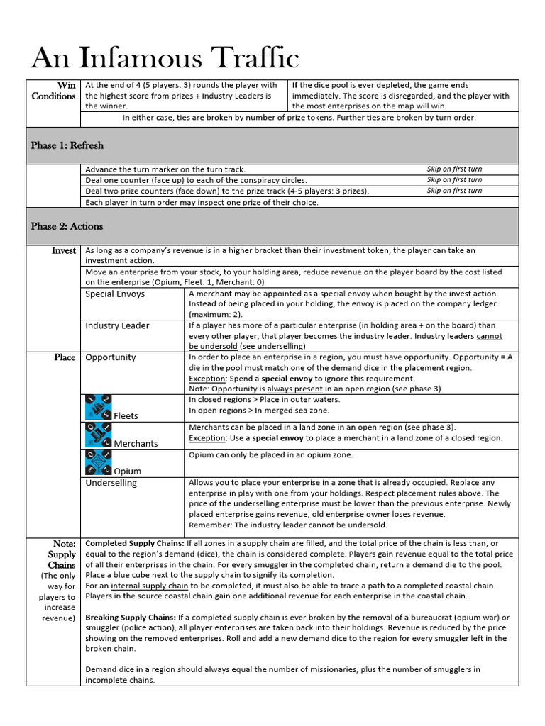 Ait Player Aid 1 1 Pdf