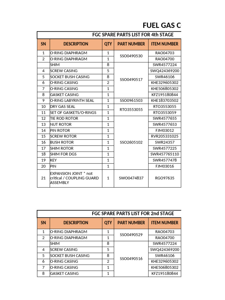 Spare Parts List For Minor | PDF