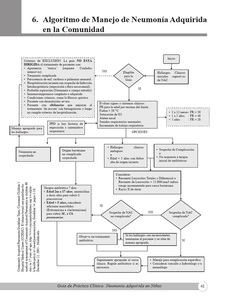 Algoritmo de Manejo de Neumonía Adquirida en La Comunidad | PDF