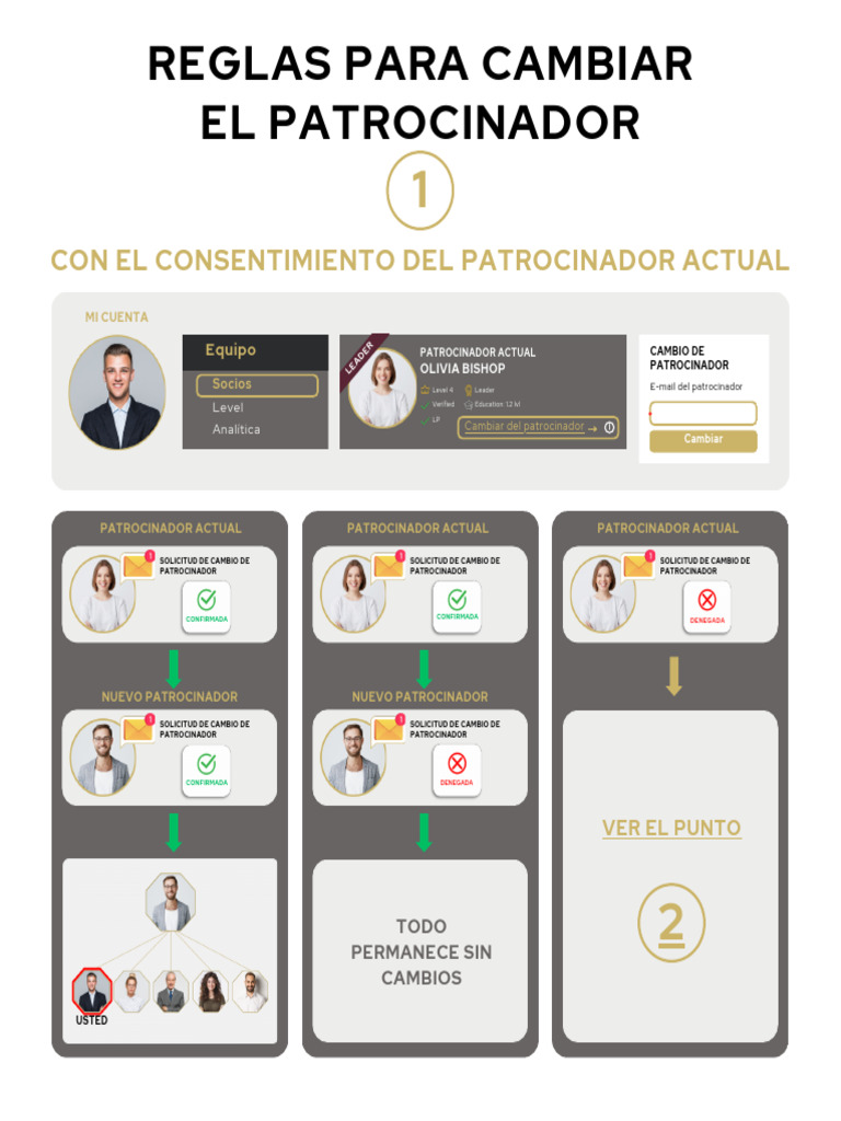 Esp Reglas para Cambiar El Patrocinador | PDF