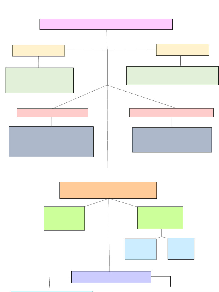 Mapa Conceptual Tda | PDF