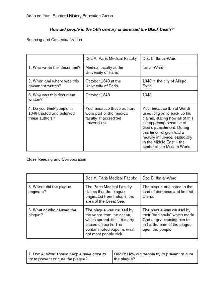 Understanding The Black Death Response Sheet | PDF