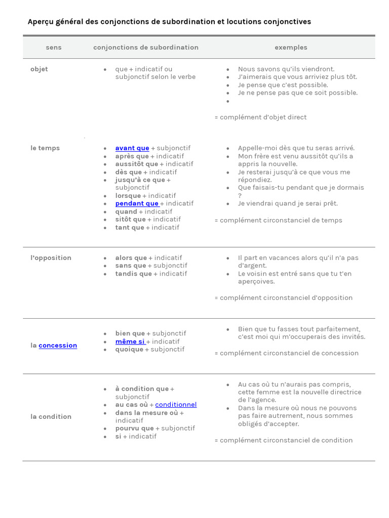 Conjonctions de Subordination Et Locutions Conjonctives | PDF