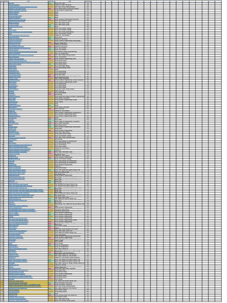LeetCode Questions Compilation | PDF