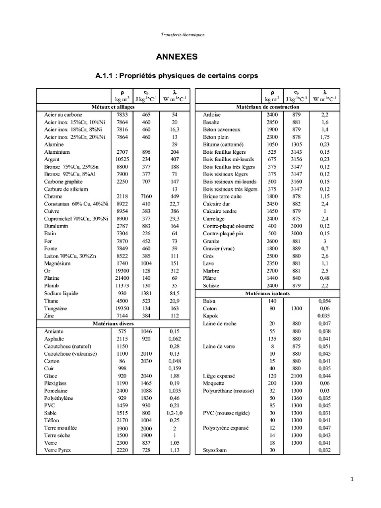 Abaques Transferts Thermiques | PDF