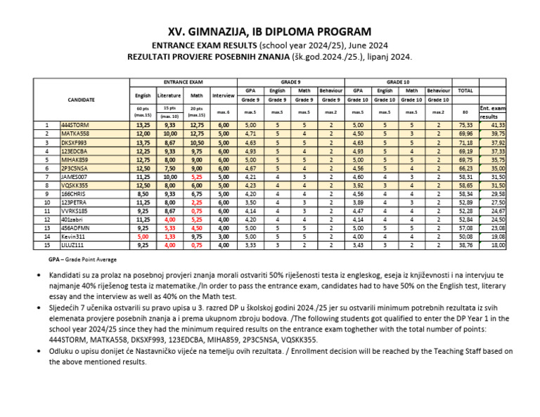 DP Prijemni 2024 25 | PDF
