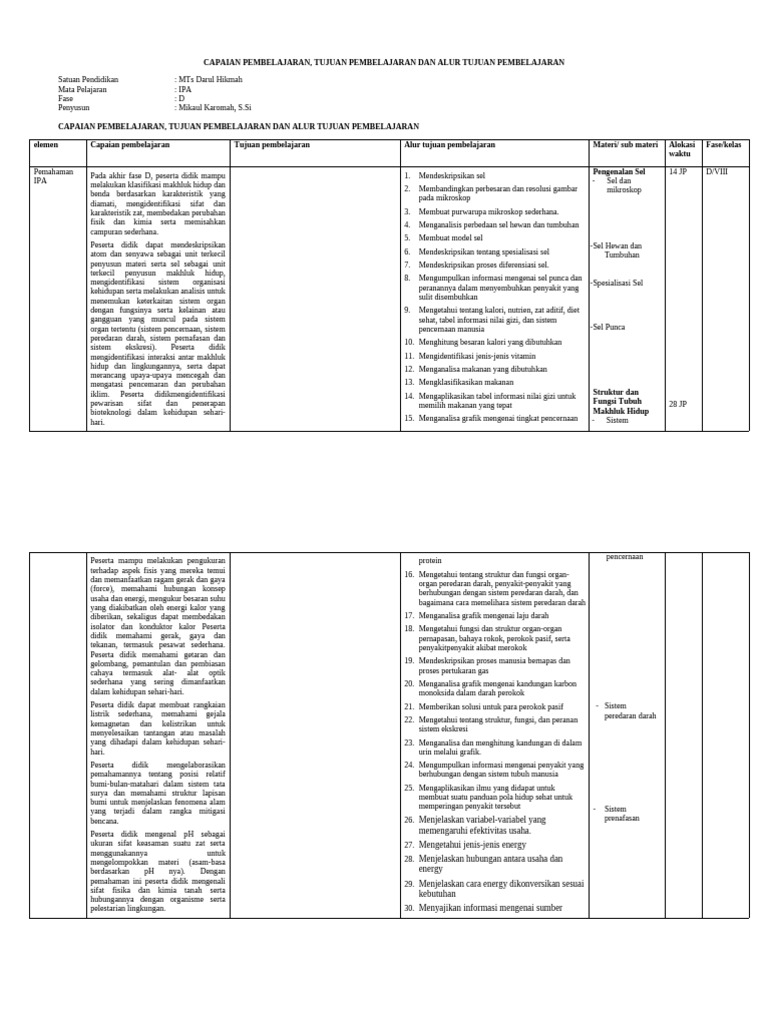 CP, TP Dan ATP IPA 8 | PDF