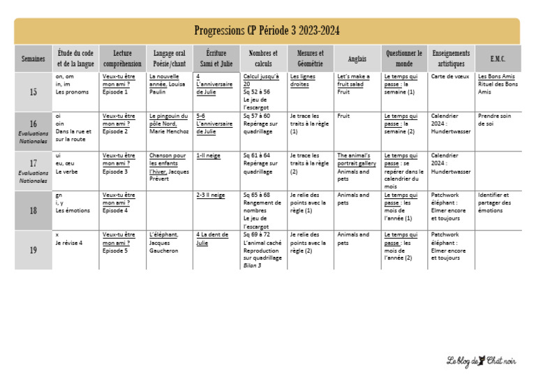 Progressions CP Période 3 2023-2024-Chat Noir (1) | PDF