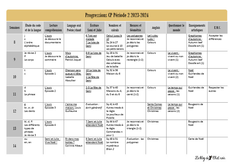 Progressions CP Période 2 2023-2024-Chat Noir | PDF
