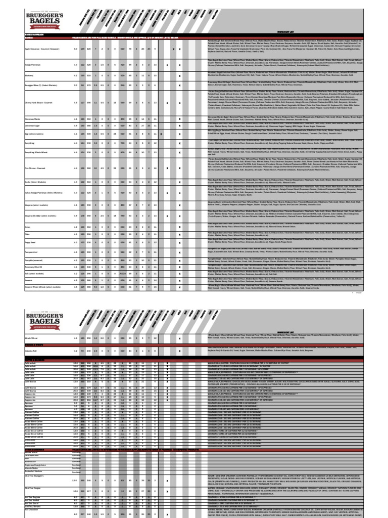 BRU Nutritional Master | PDF