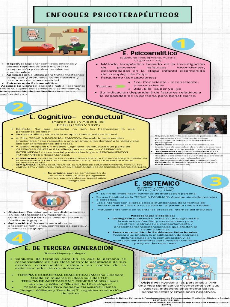 Enfoques Psicoterapéuticos | PDF