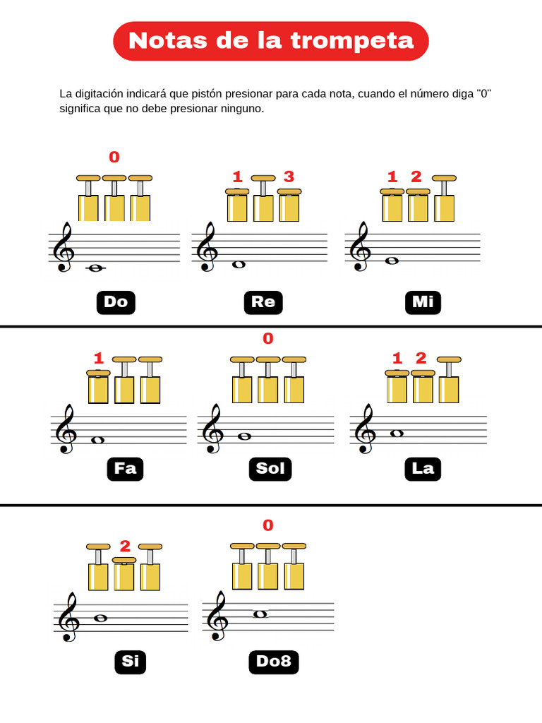 Notas Básicas de La Trompeta | PDF